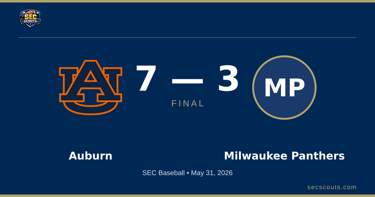 SEC Baseball: Auburn Tigers Top Milwaukee 8-1